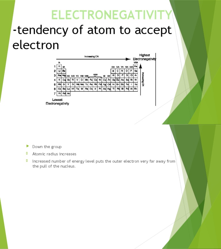 Electronegativity: - Tendency of Atom To Accept Electron | PDF