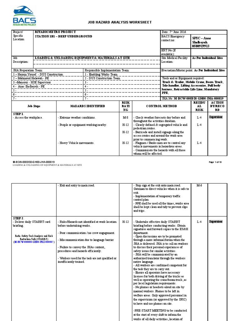 Job Hazard Analysis for Loading Operations | PDF | Crane (Machine) | Truck