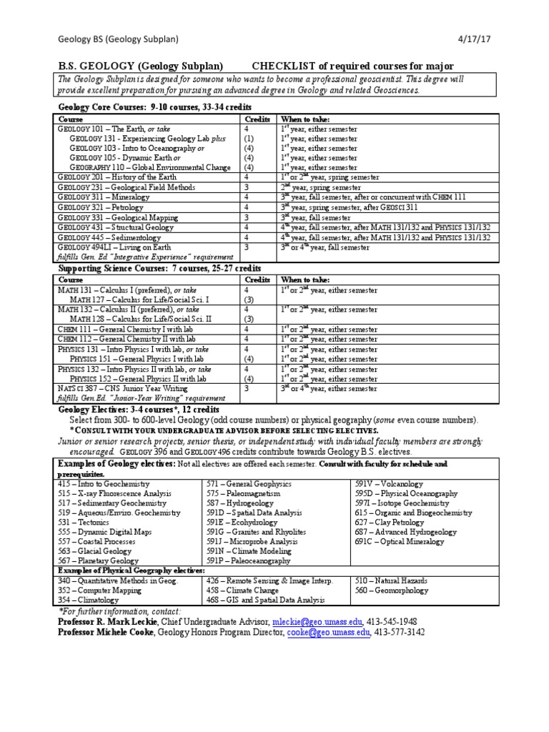 B.S. GEOLOGY (Geology Subplan) CHECKLIST of Required Courses For Major ...