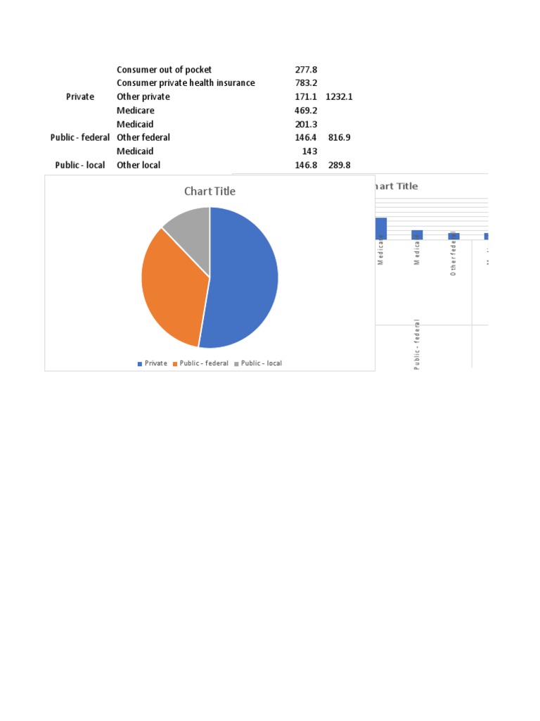 Chart Title | PDF | Medicaid | Nursing Home Care