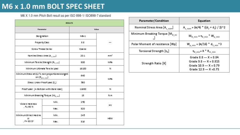 M6x1.0 Bolt Specifications and Strength | PDF | Screw | Metalworking