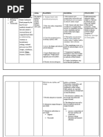 Fdar Charting and Discharge Planning | PDF | Relaxation (Psychology ...