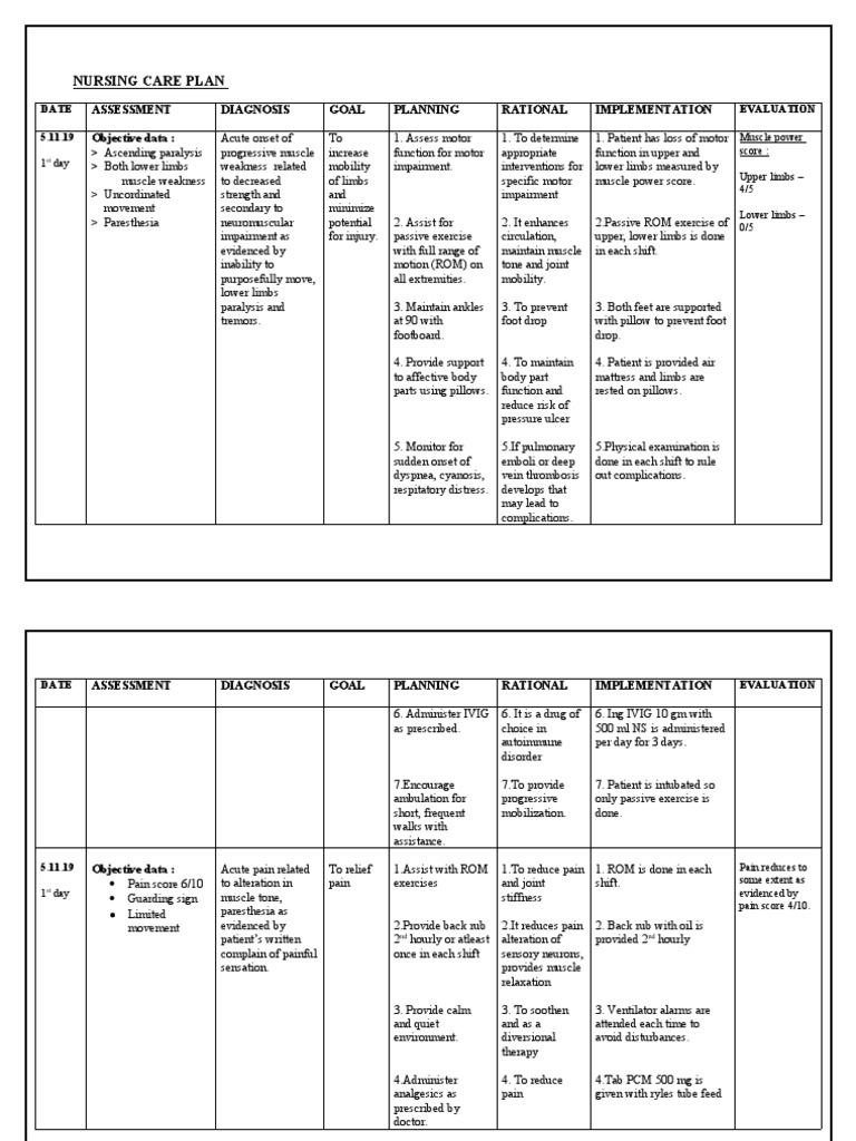 Nursing Care Plan: Assessment Diagnosis Goal Planning Rational ...