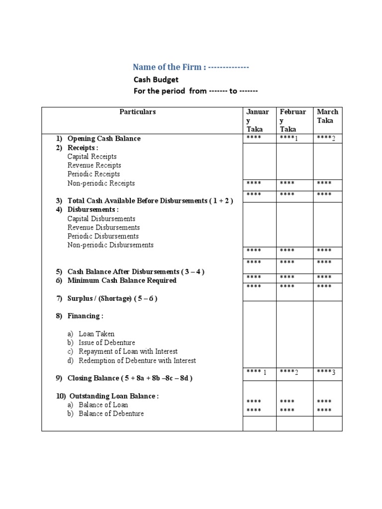 Cash Budget Overview for Firms | PDF | Finance & Money Management