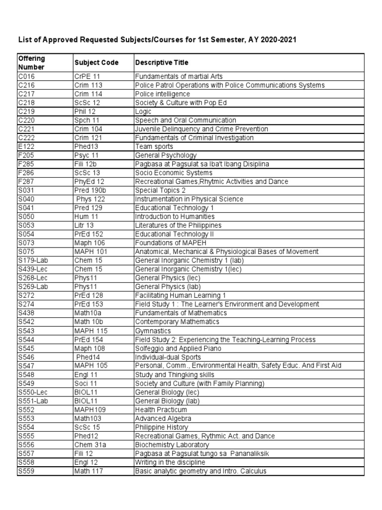 List of Approved Requested Subjects 1st Sem AY 2020 2021 PDF | PDF ...