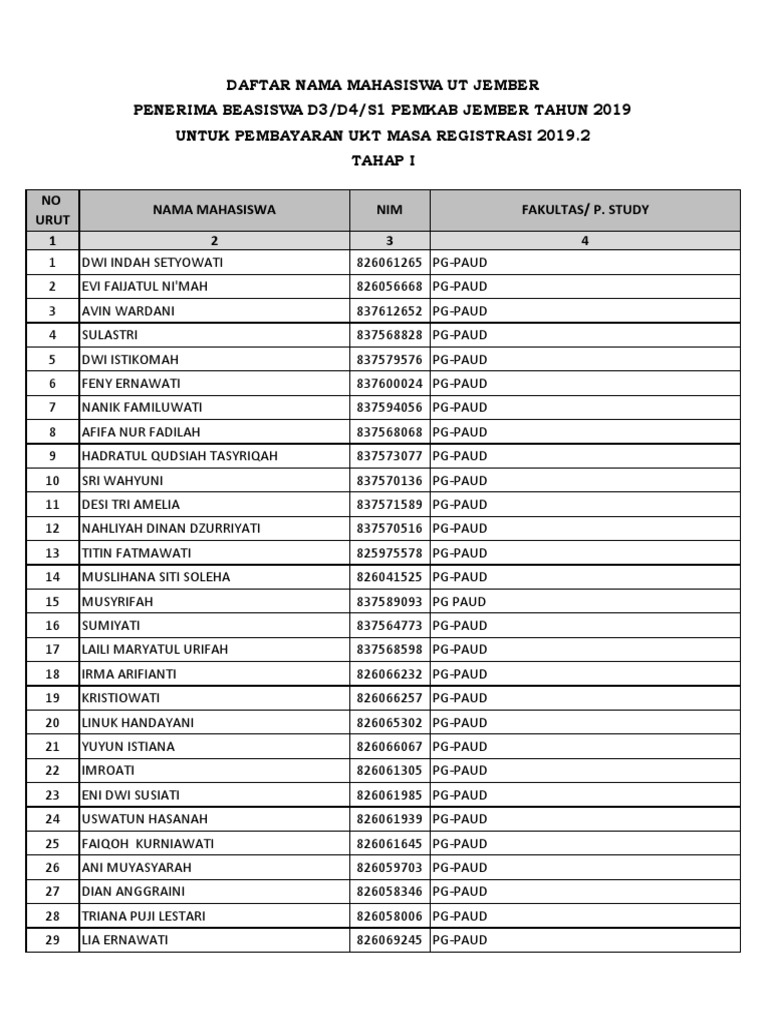UT JEMBER Beasiswa Pemkab Jember Tahap 1 PDF | PDF