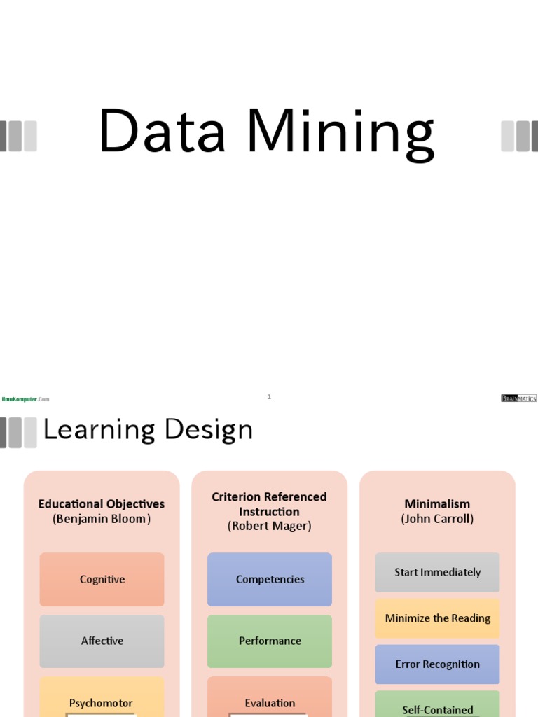 Data Mining Lengkap Pdf Data Mining Mean Squared Error