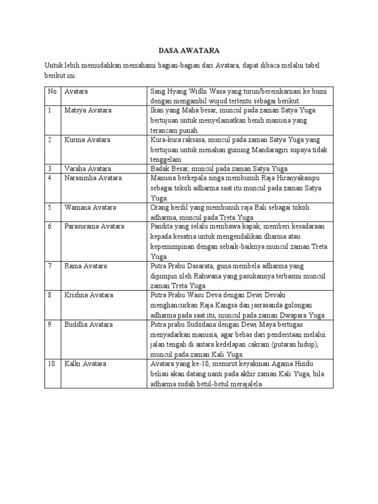 Materi Dasa Awatara | PDF