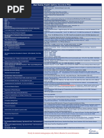 Cams SIP STP SWP Form | PDF