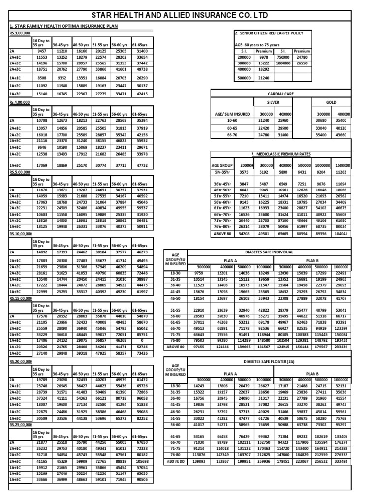 Star Health Insurance Premium Chart 2025 | PDF | Deductible | Insurance
