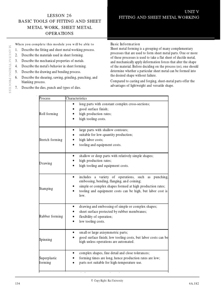 Lesson 26 Basic Tools of Fitting and Sheet Metal Work, Sheet Metal ...
