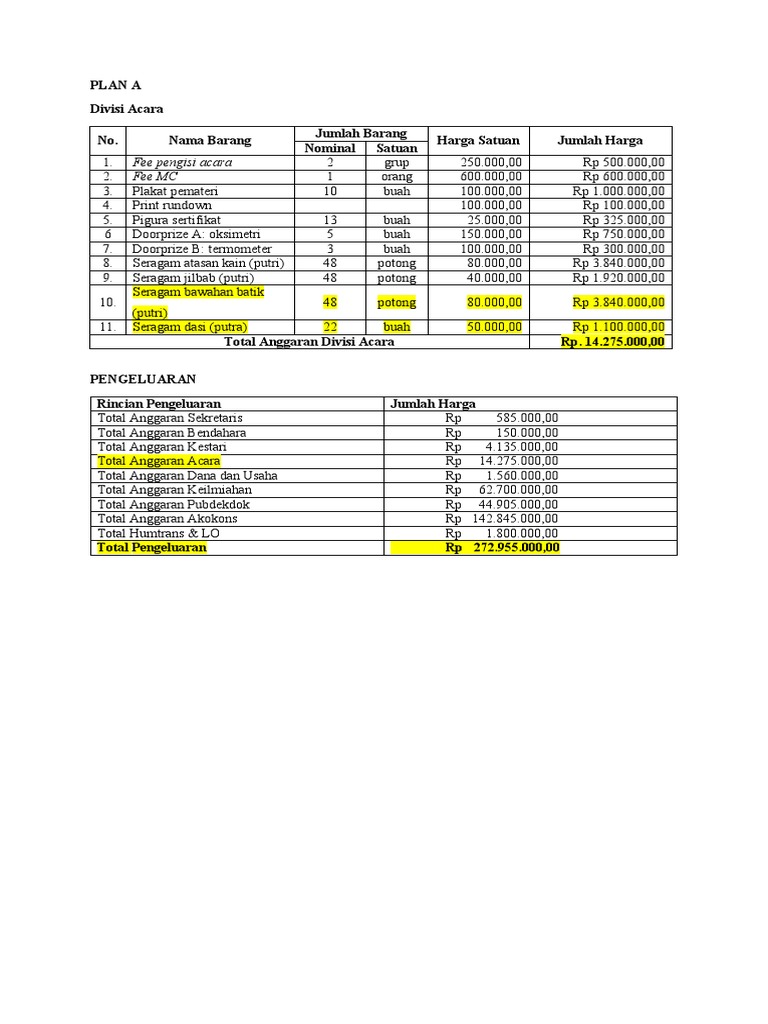 RAB Acara - 2 Opsi Seragam | PDF | Pengelolaan Keuangan & Uang ...