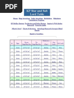 KP Horary Numbers 1-249 Table | PDF | Saturn | Jupiter