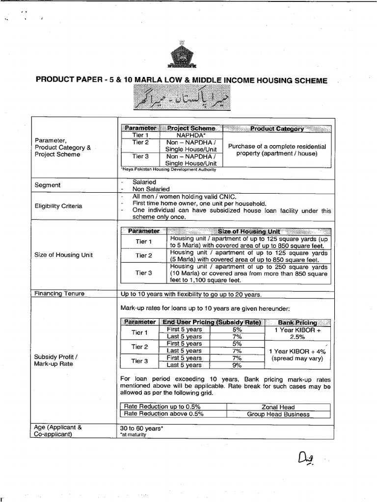 Mera Ghar Mera Pakistan PDF | PDF