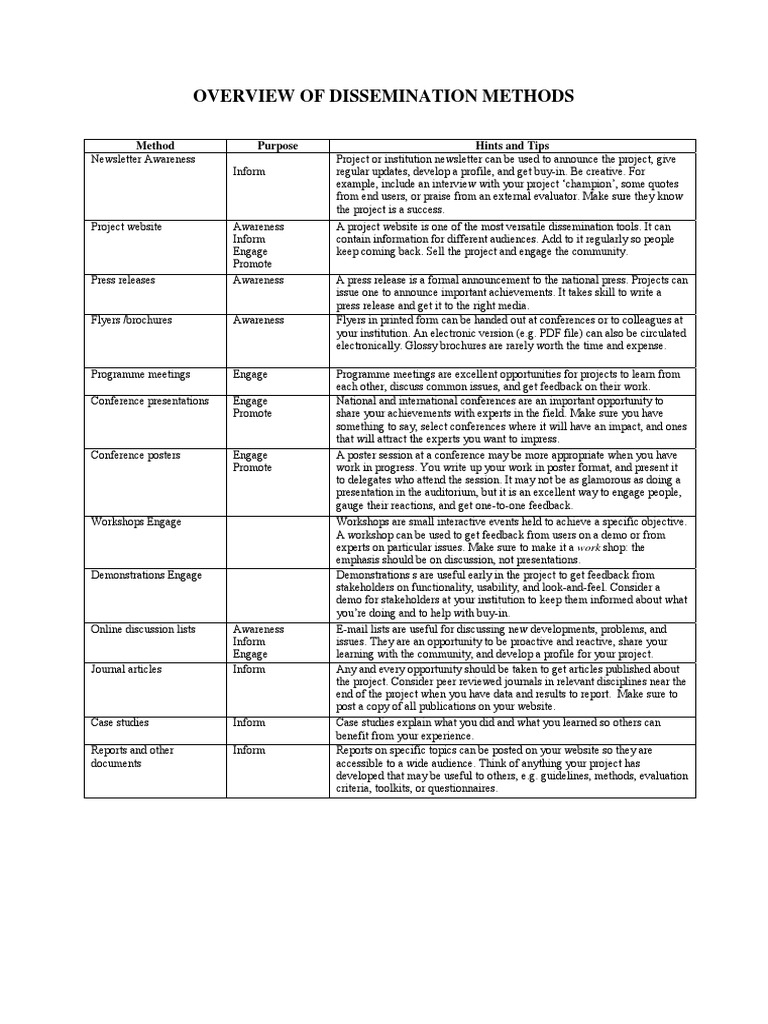 Factsheet 6 Elaborating Dissemination Plan OVERVIEW OF DISSEMINATION ...