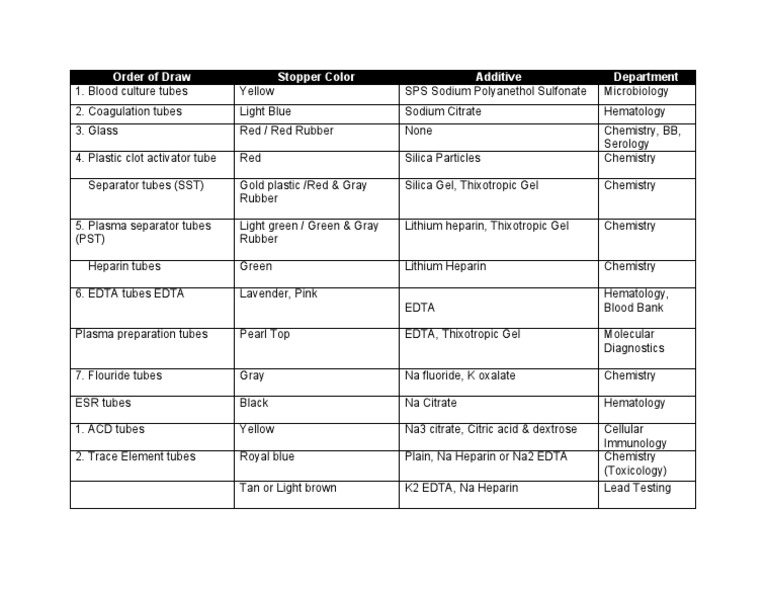 Order of Draw | PDF