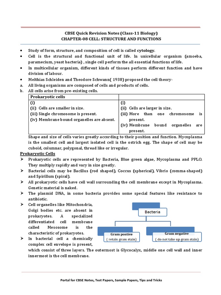 CBSE Quick Revision Notes (Class-11 Biology) Chapter-08 Cell: Structure ...