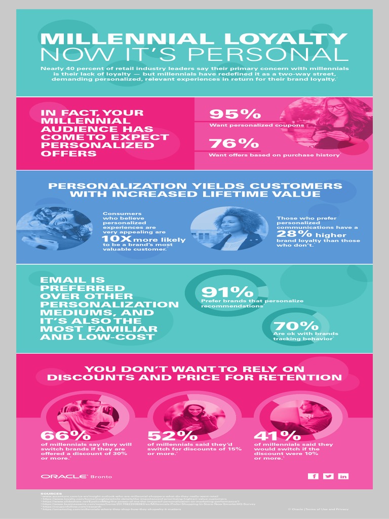 Now It'S Personal: Millennial Loyalty | PDF | Influence (Social And ...