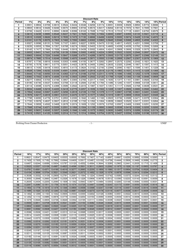 Discount Factor Table | Download Free PDF | Financial Economics | Business