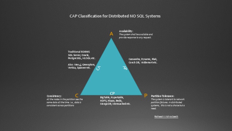 No SQL Classification - CAP | PDF