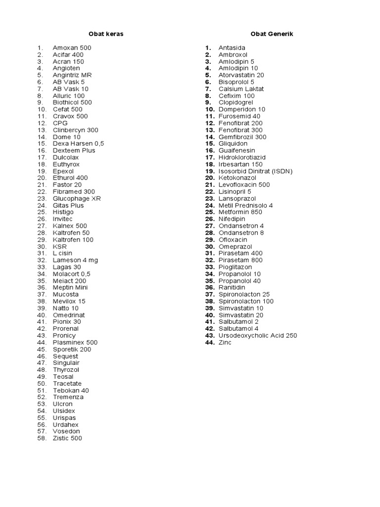 Apotek Nitip Data Obat | PDF | Drugs | Pharmacology