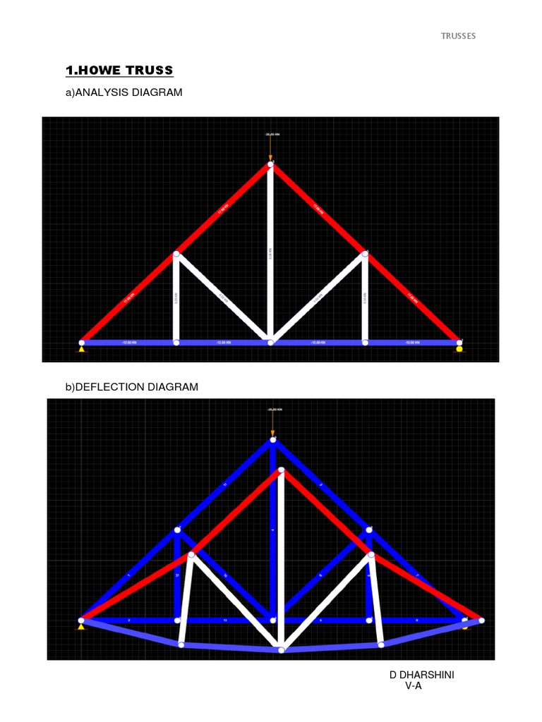 1.howe Truss: A) Analysis Diagram | PDF