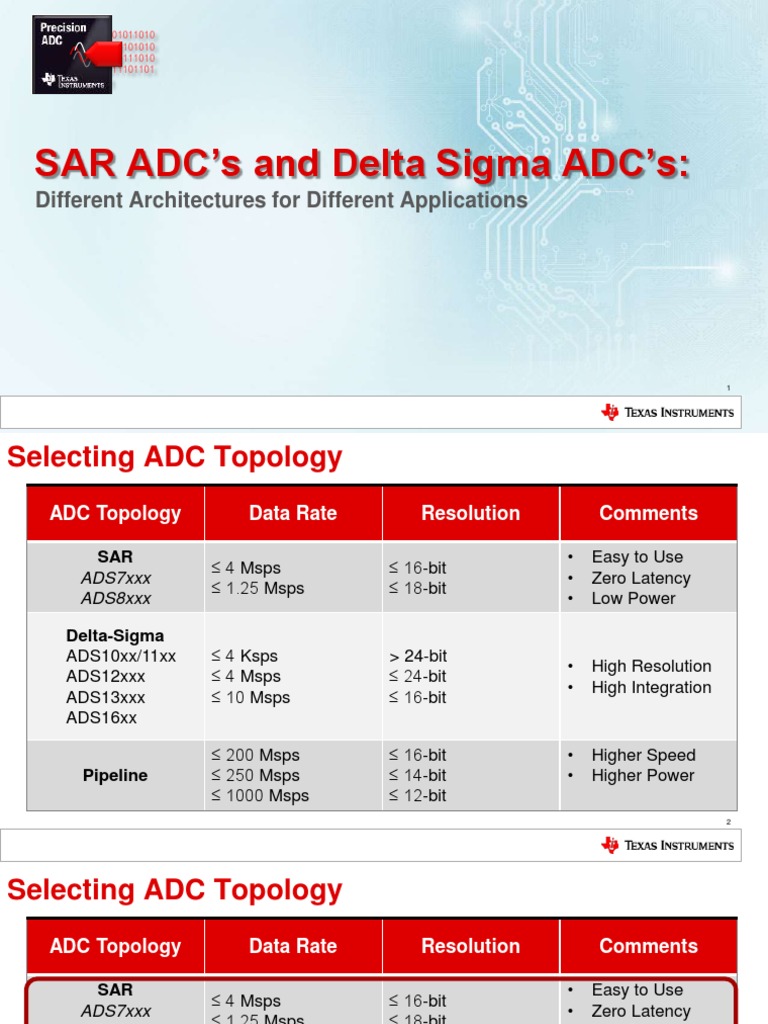 ADC Architecture Overview With TI - Oct2015 - 0 | PDF | Analog To ...