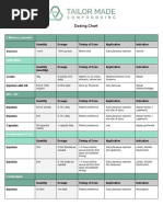 Peptide Cheat Sheet 2024 | PDF | Dose (Biochemistry) | Chemistry