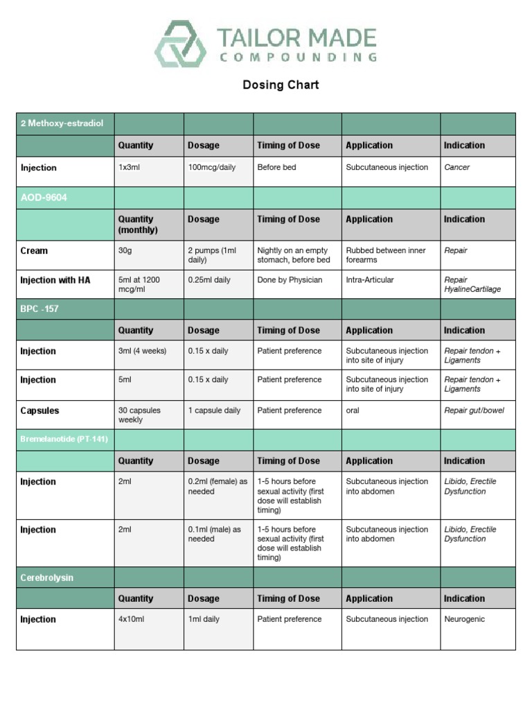 TMC Dosing Chart | PDF | Dose (Biochemistry) | Chemistry