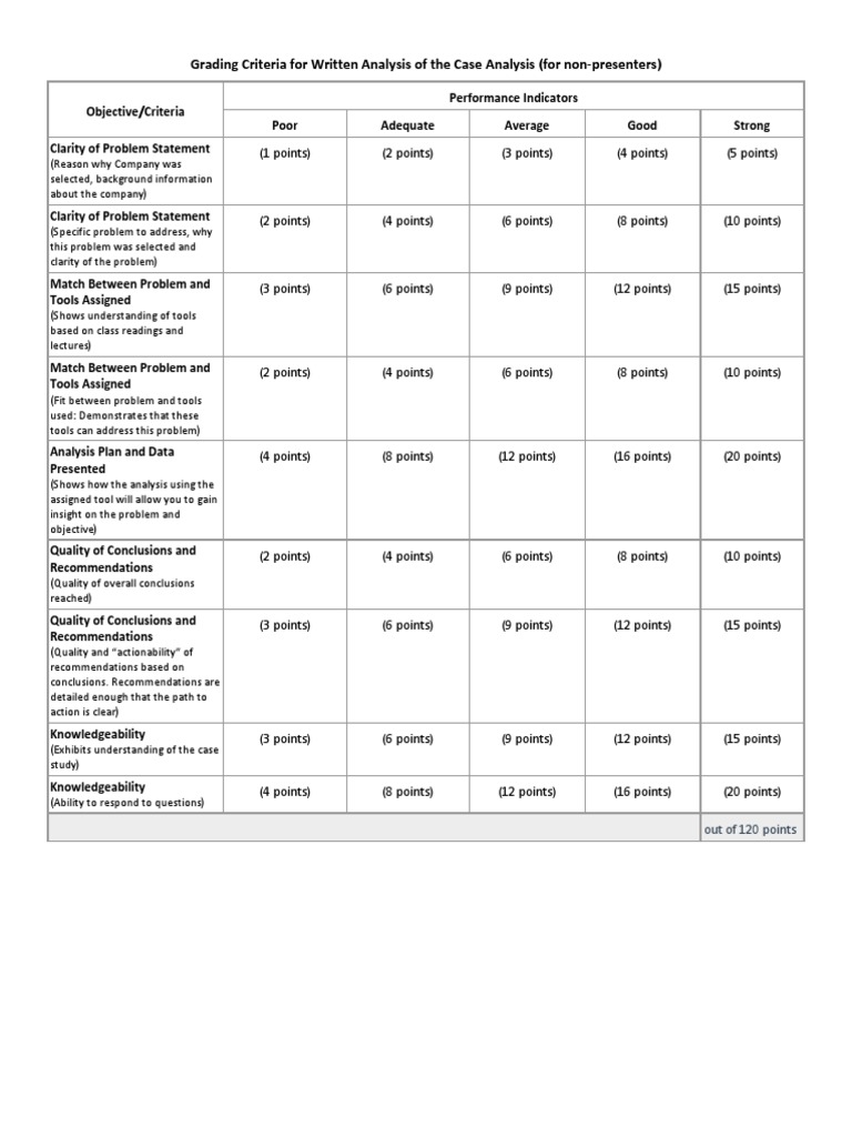Grading Criteria For Written Analysis of The Case Analysis (For Non ...