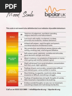 Bipolar Uk Mood Scale | PDF