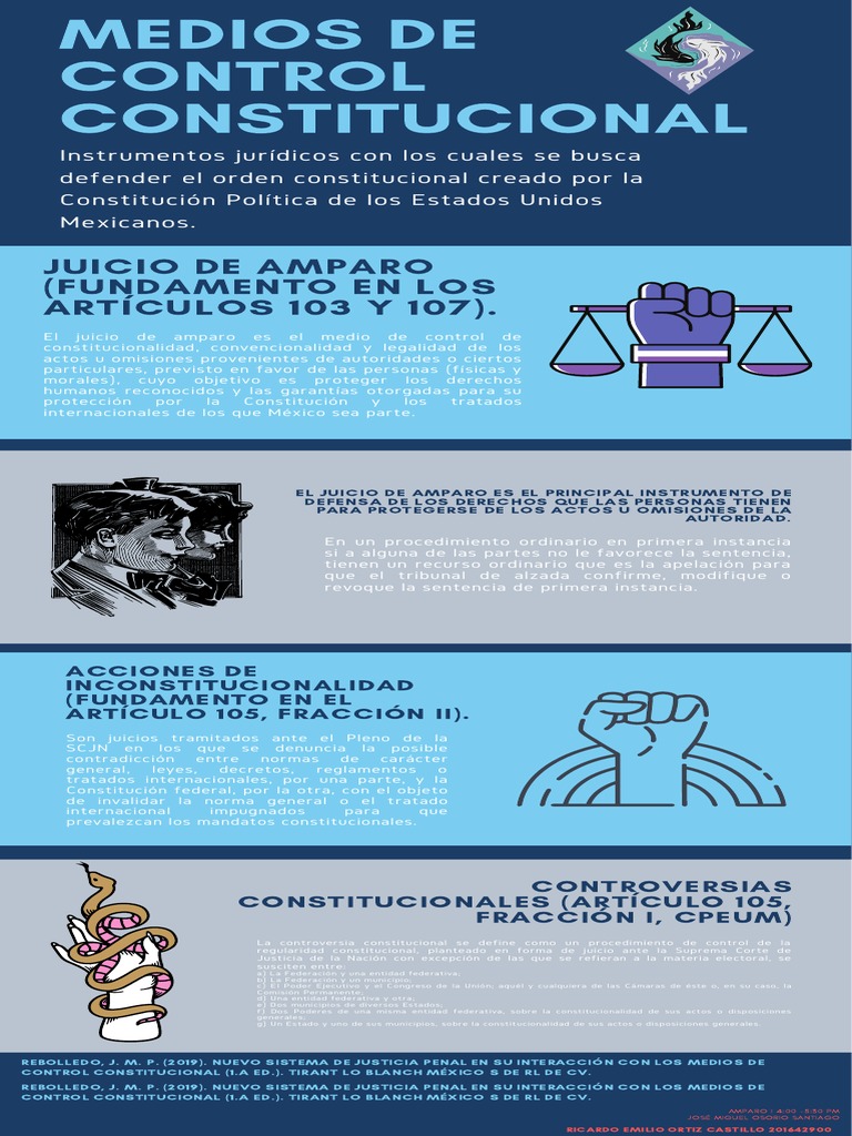 Medios de Control Constitucional | PDF | Constitución | Instituciones ...