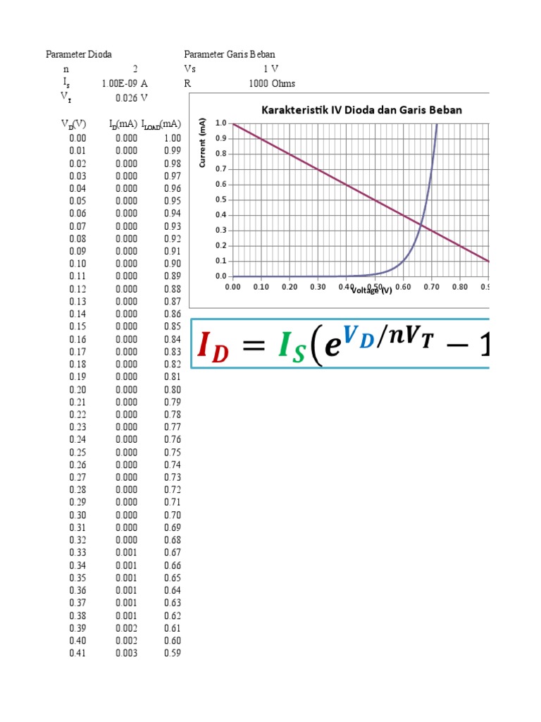 Karakteristik Diode With Multisim | PDF | Manufactured Goods ...