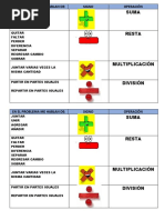 Palabras Clave para La Resolución de Problemas Matemáticos | PDF ...