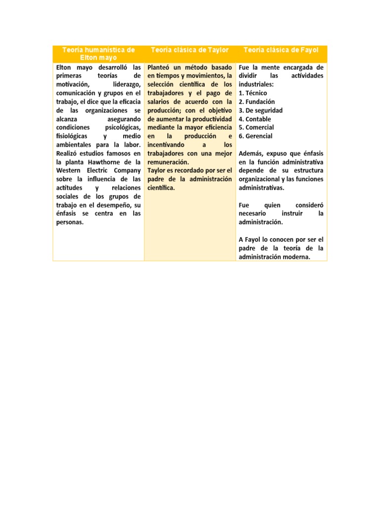 Cuadro de Resumen | PDF