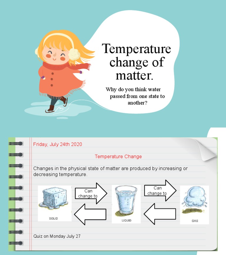 The States of Matter: Exploring How Temperature Changes Can Cause Water ...