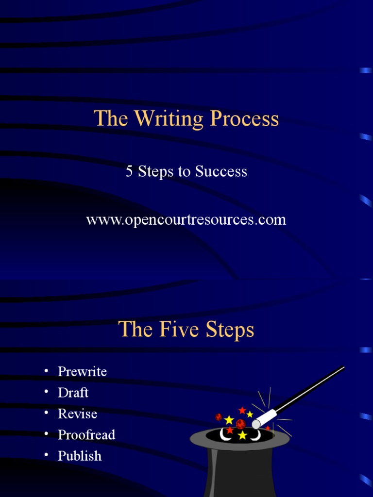 The Writing Process (5 Steps) | PDF