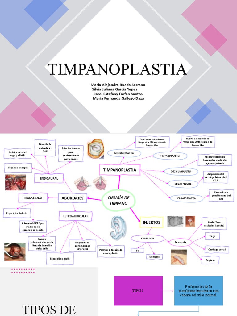 TIMPANOPLASTIA | PDF | Oído | Cabeza y cuello humanos