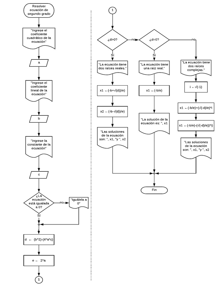 Diagrama de Flujo Ecuación Segundo Grado | PDF