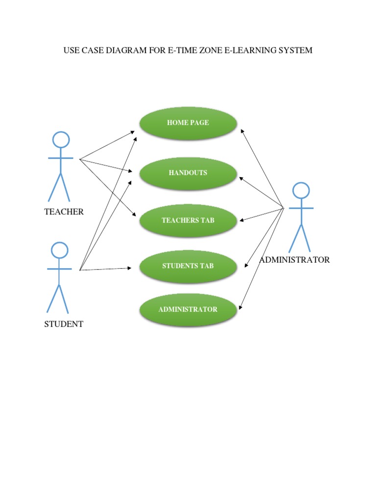 Use Case Diagram For E-Time Zone E-Learning System: Home Page | PDF