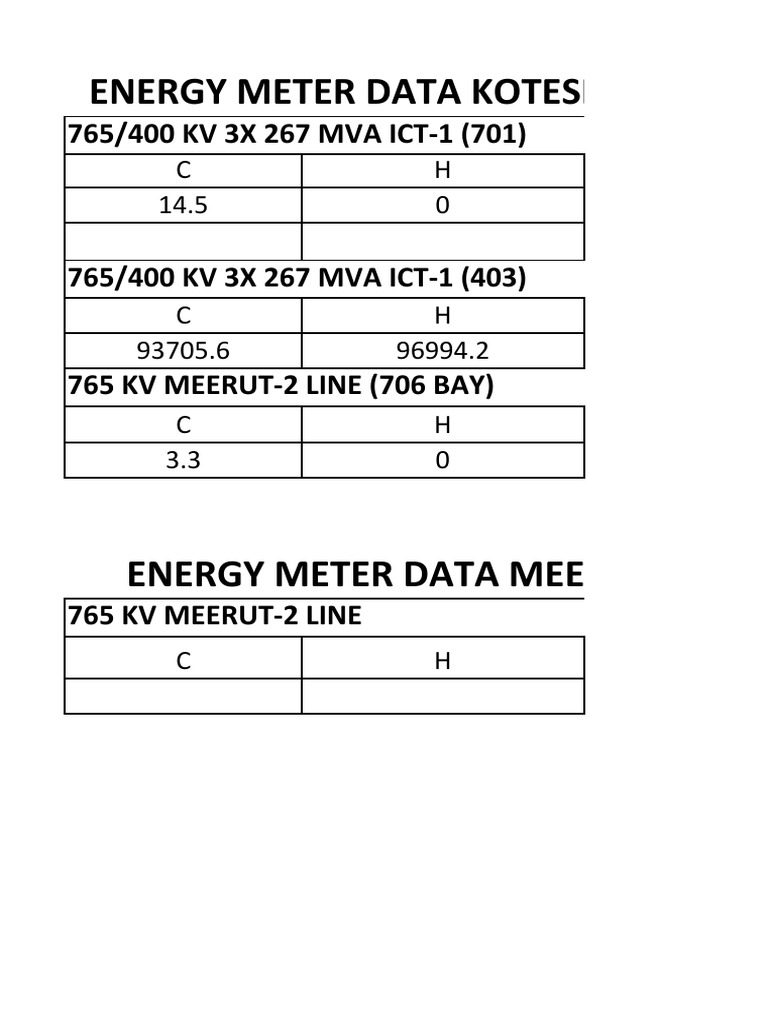 Energy Meter Data | PDF