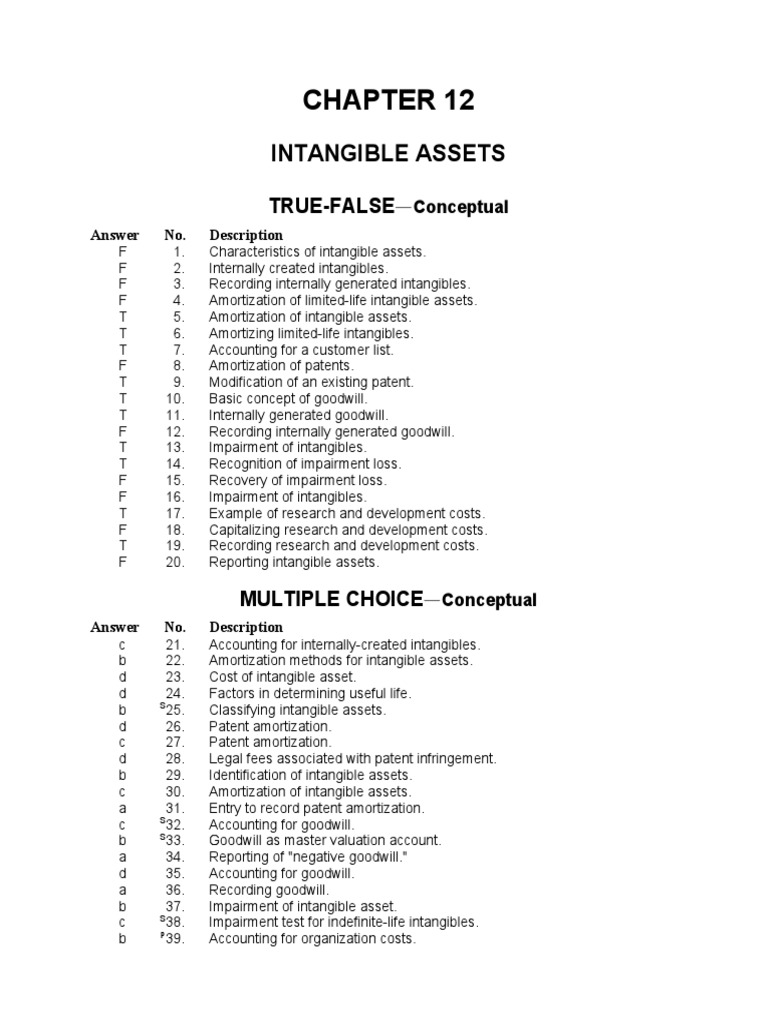 3B Intangible Assets | PDF | Goodwill (Accounting) | Intangible Asset