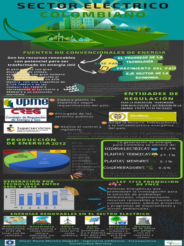 Infografía Sector Eléctrico Colombiano | PDF | Energía renovable | Colombia