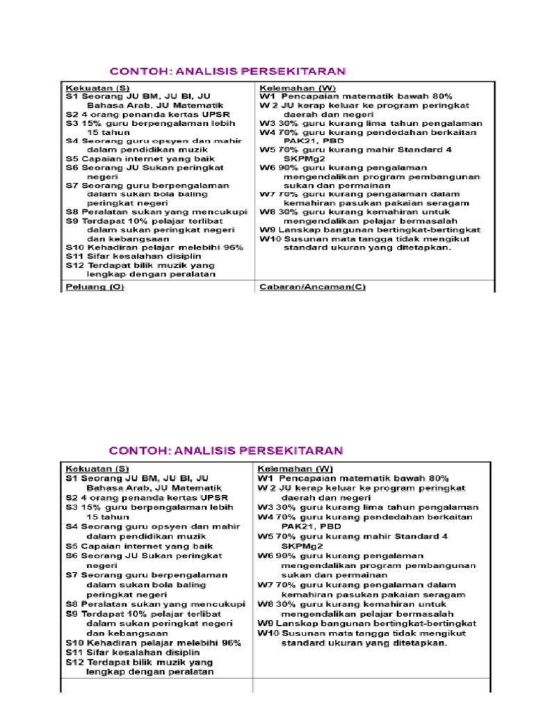 Contoh Analisis Swot, Matriks Tows, Matriks Ranking | PDF