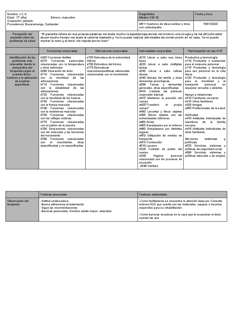 Cuadro de Cif | PDF | Dolor | Medicina