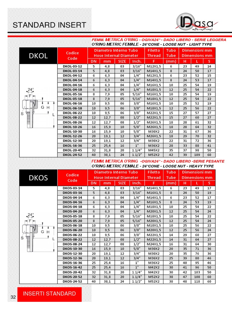 Femmina Dkol-Dkos | PDF | Tools | Mechanical Engineering