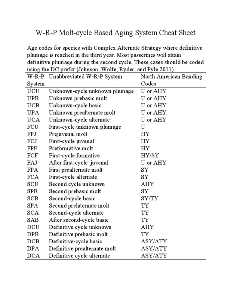 Molt Cycle Aging Codes PDF | PDF