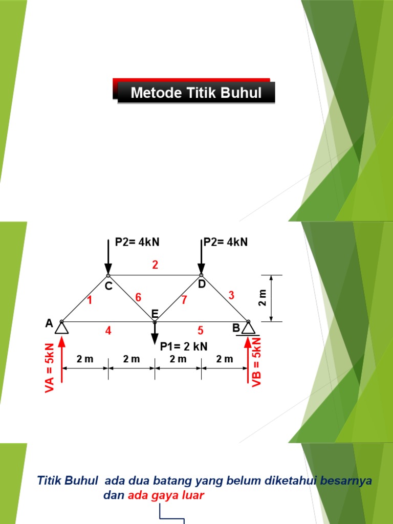 Penjelasan Metode Titik Buhul | PDF