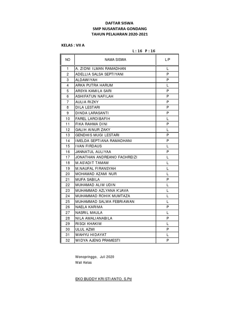 Daftar Siswa Kelas Vii A SMP | PDF