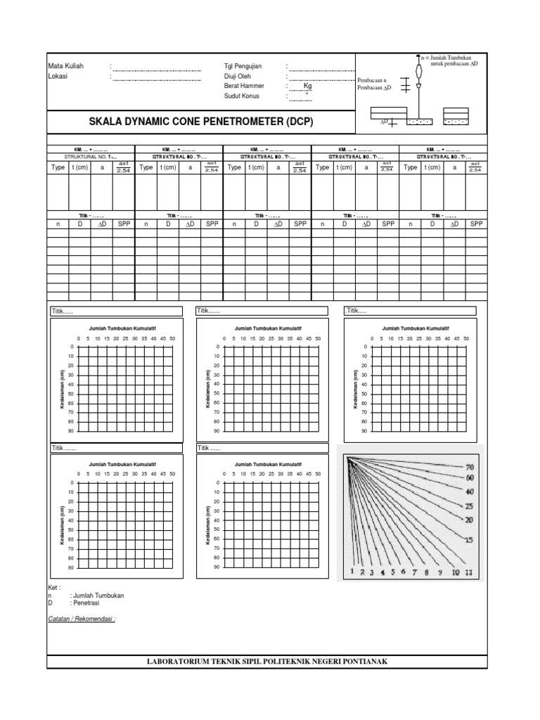 Skala Dynamic Cone Penetrometer (DCP) : Mata Kuliah:: Lokasi::: KG | PDF